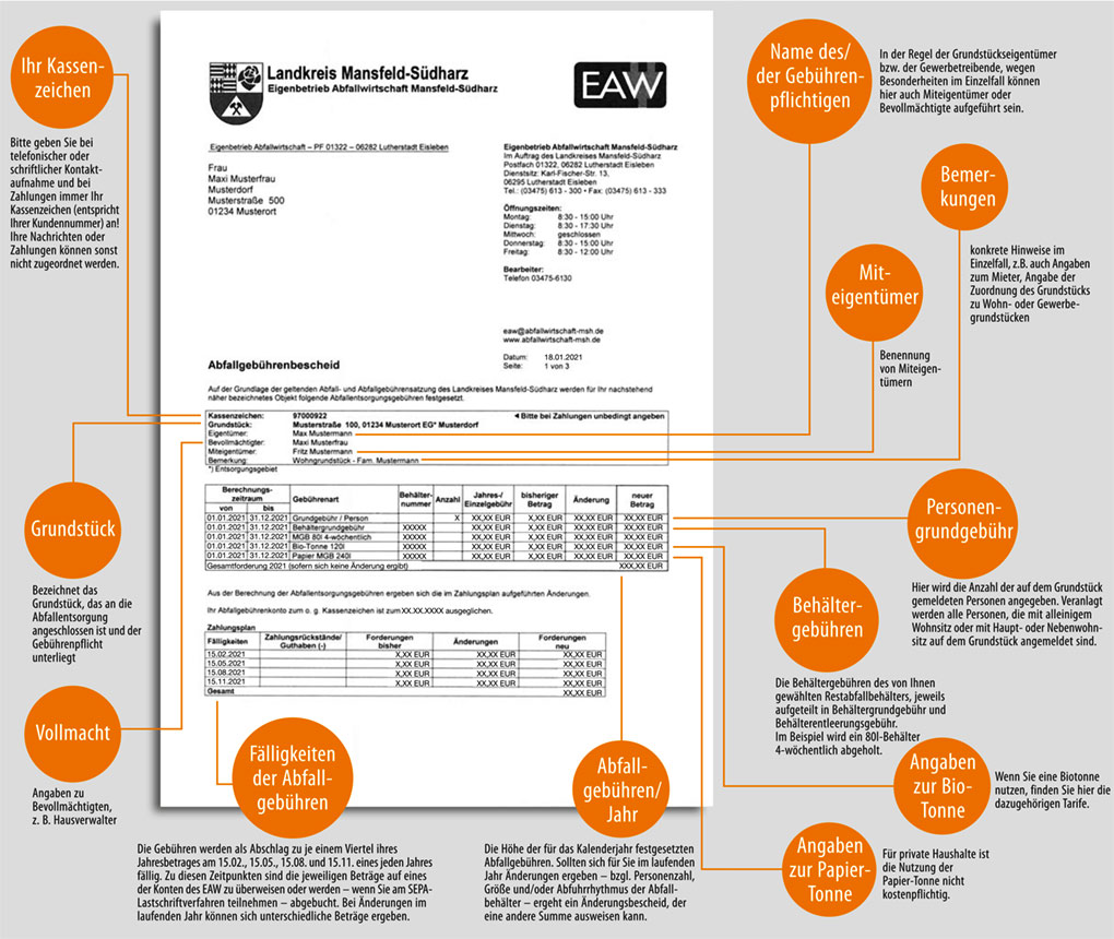 Der EAW im Portrait - Bescheiderklärung